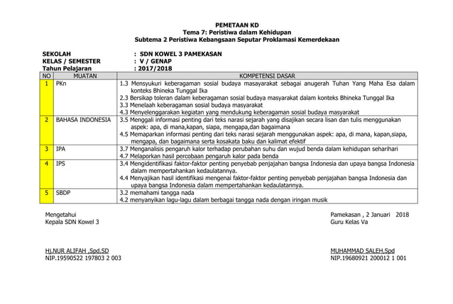 PEMETAAN KD KELAS SEMESTER 2.docx