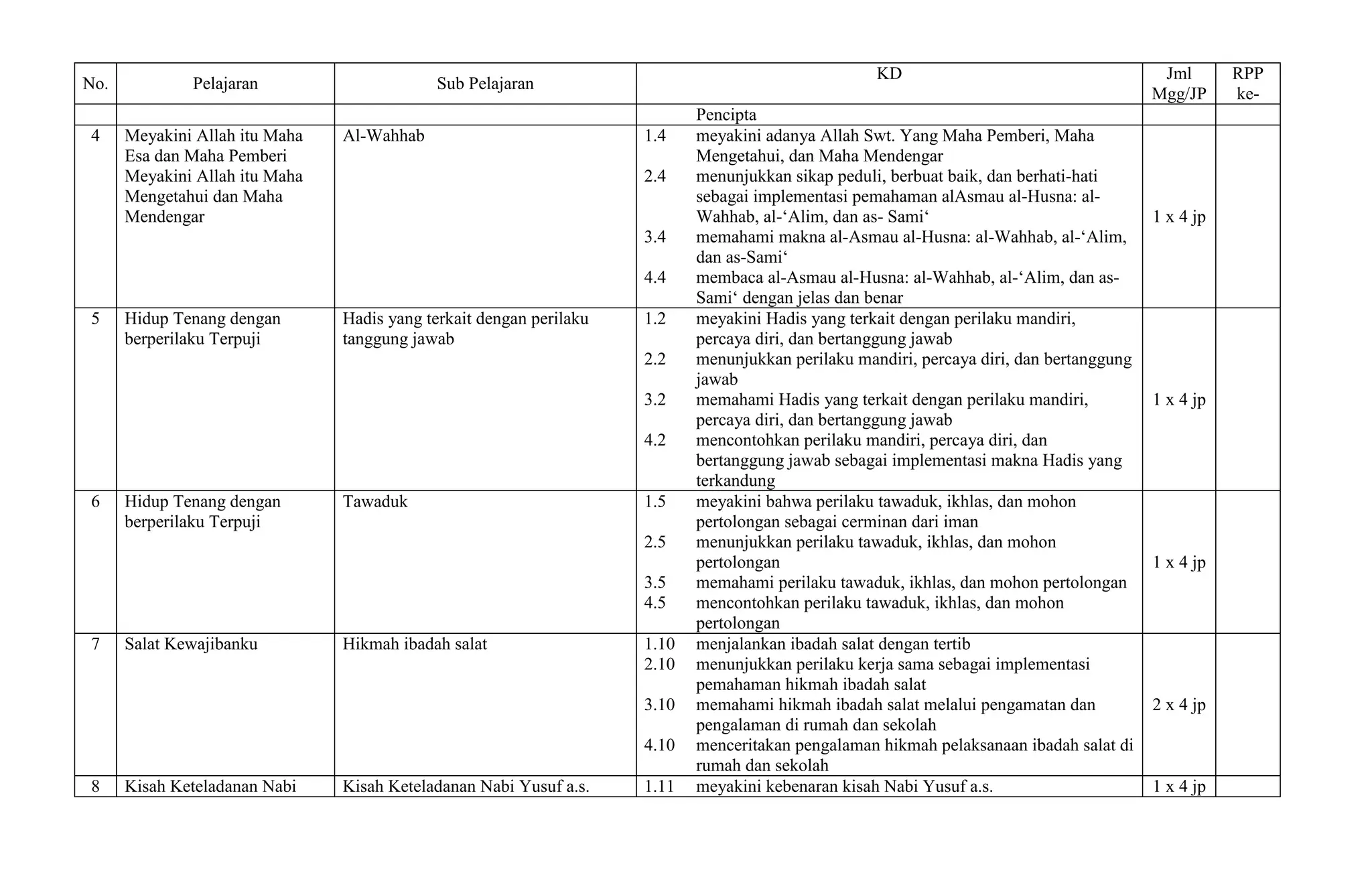 PEMETAAN KD KE TEMA PELAJARAN KELAS 3 TUNTAS.docx