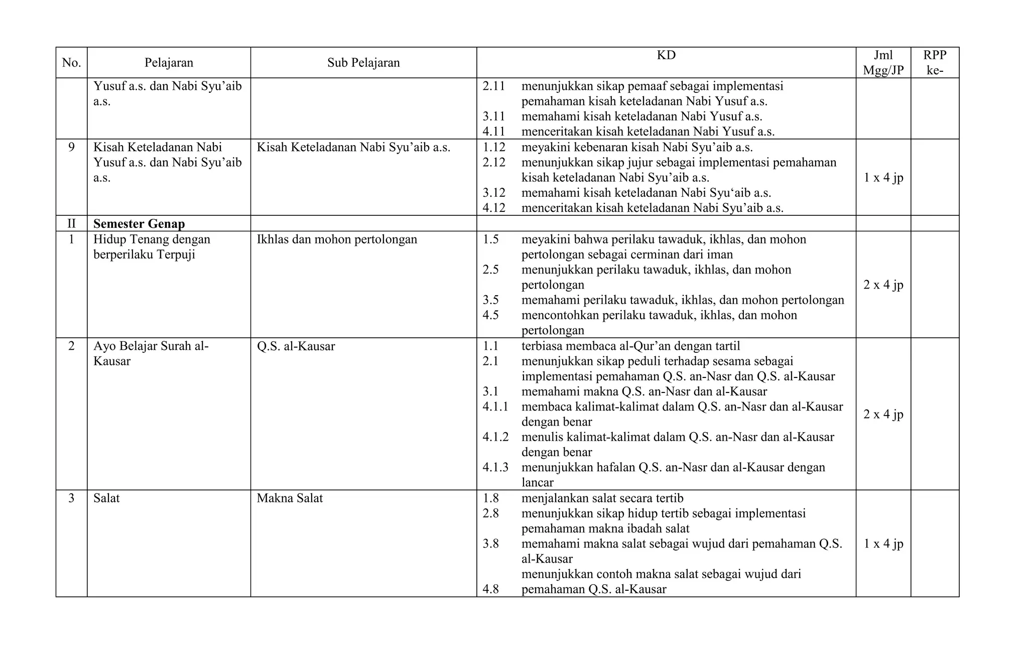 PEMETAAN KD KE TEMA PELAJARAN KELAS 3 TUNTAS.docx
