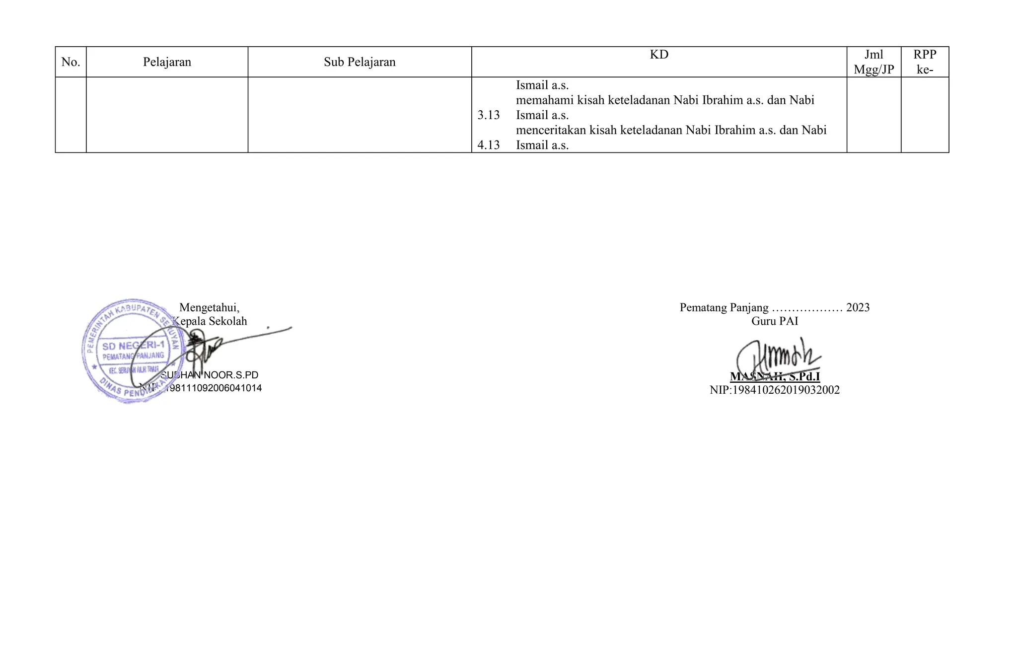 PEMETAAN KD KE TEMA PELAJARAN KELAS 3 TUNTAS.docx