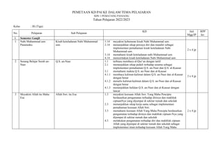 PEMETAAN KD KE TEMA PELAJARAN KELAS 3 TUNTAS.docx