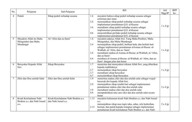 PEMETAAN KD KE TEMA PELAJARAN KELAS 3 TUNTAS.docx