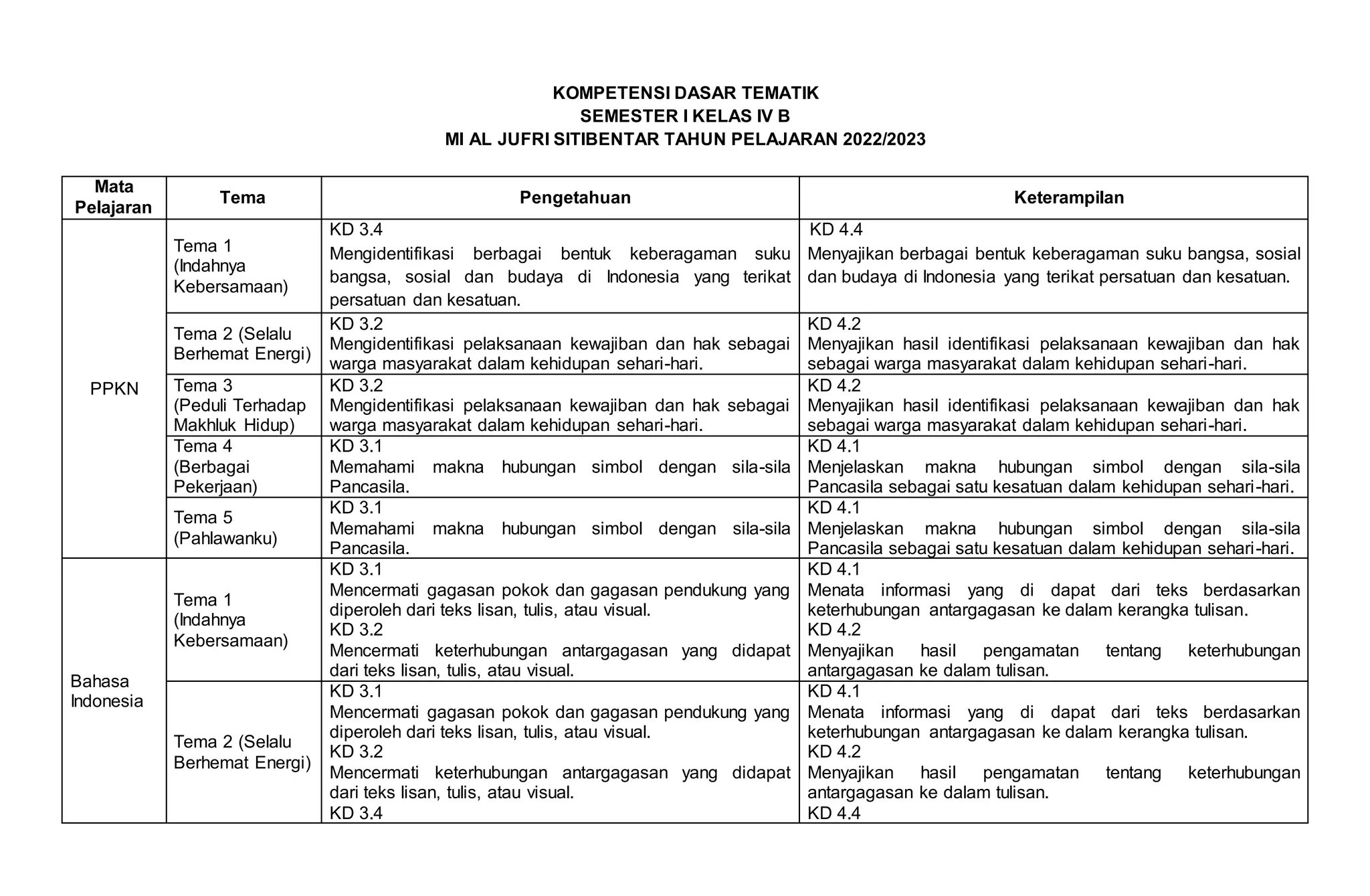 PEMETAAN KD SEMESTER 1.docx