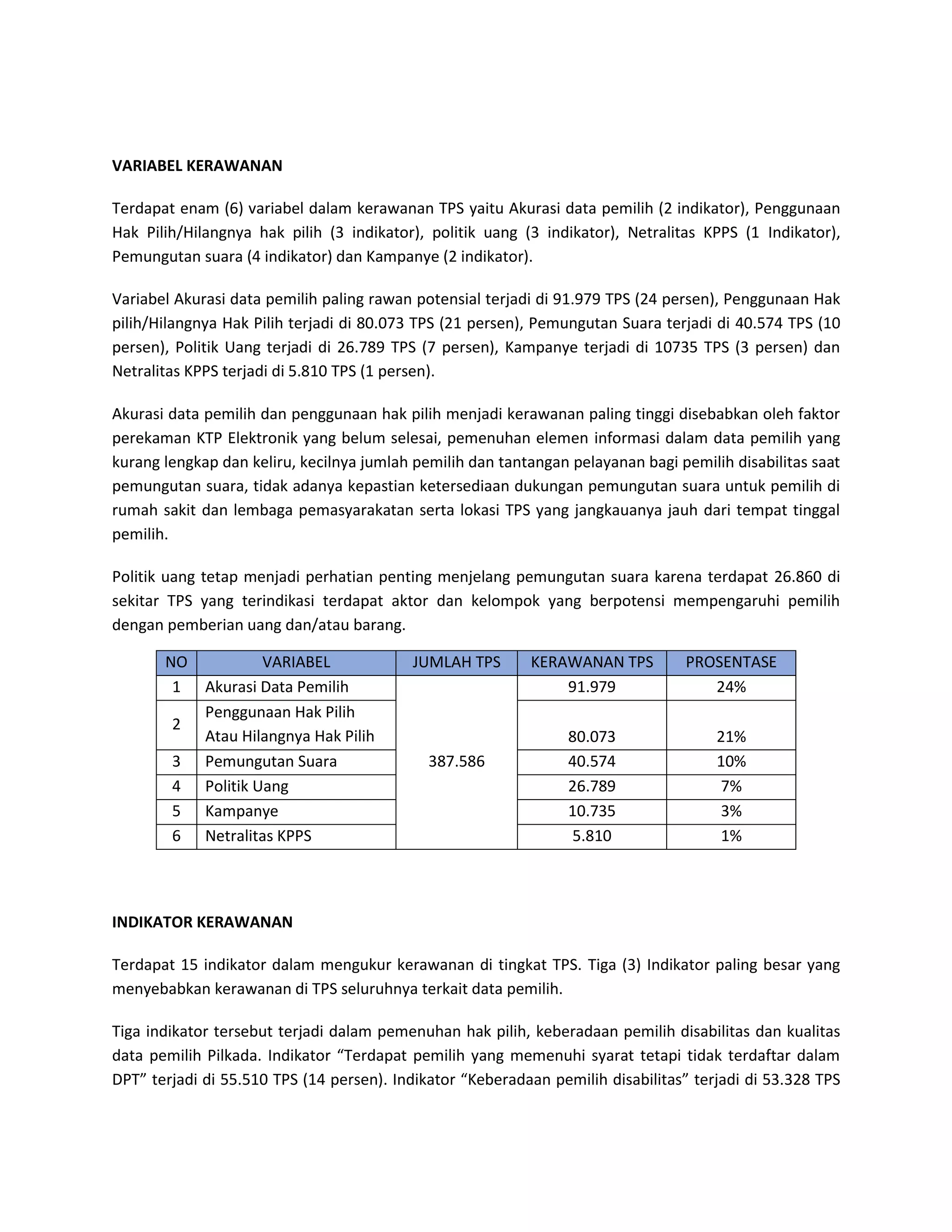 PEMETAAN KERAWANAN TEMPAT PEMUNGUTAN SUARA.pdf