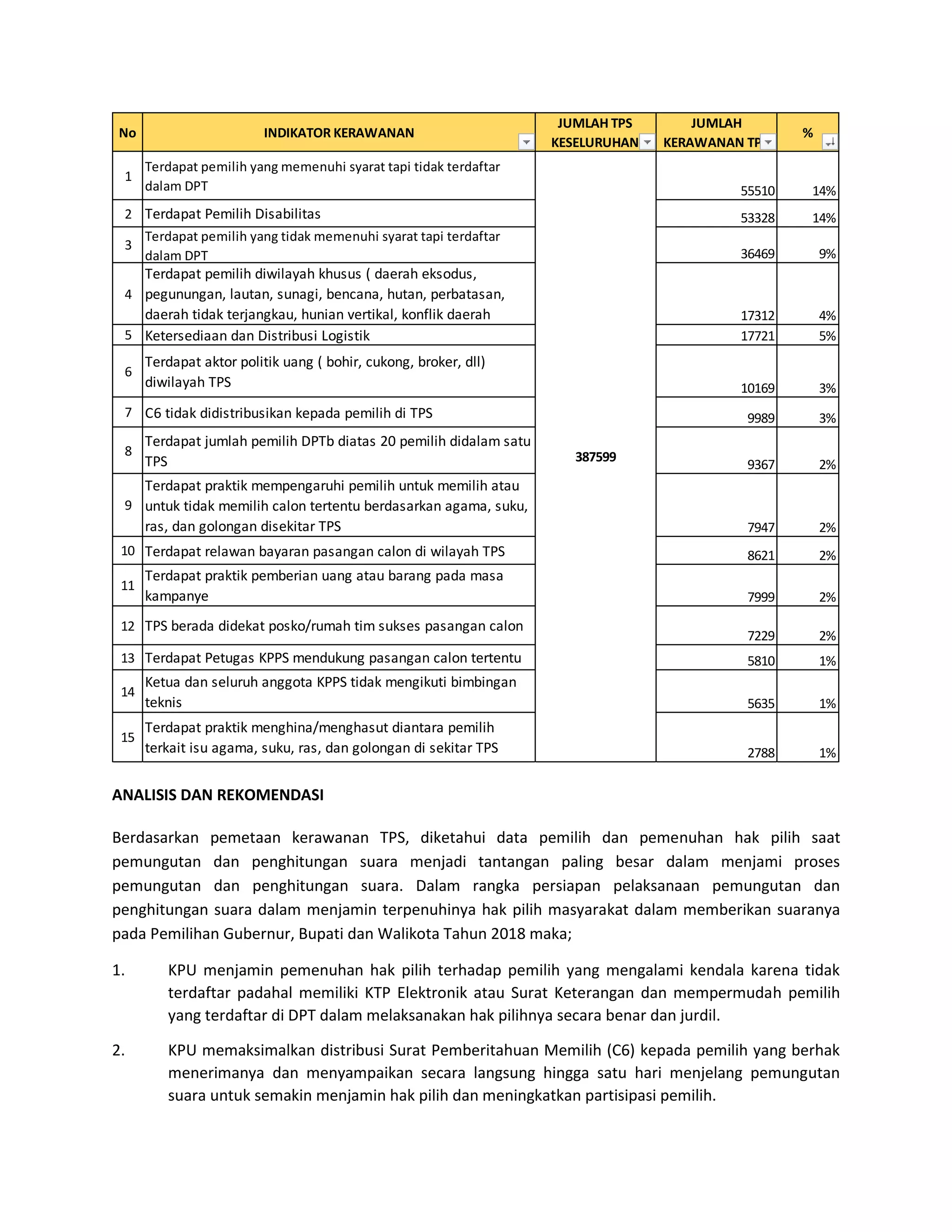 PEMETAAN KERAWANAN TEMPAT PEMUNGUTAN SUARA.pdf