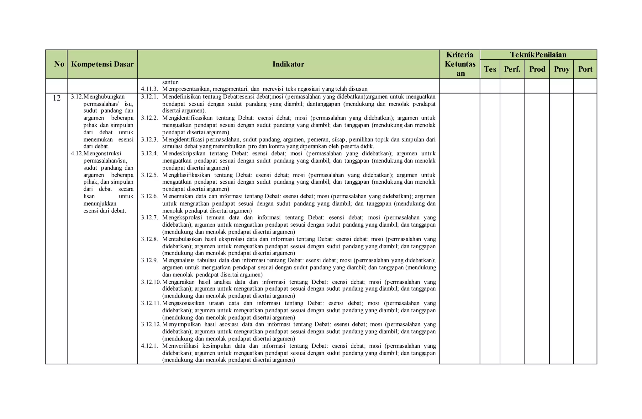 Pemetaan kompetensi dan teknik penilaian | PPT