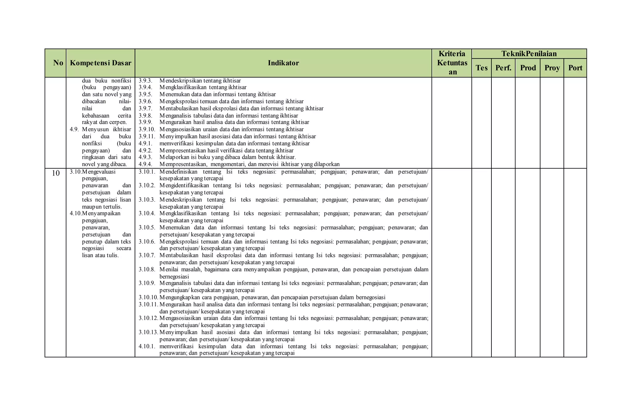 Pemetaan kompetensi dan teknik penilaian | PPT