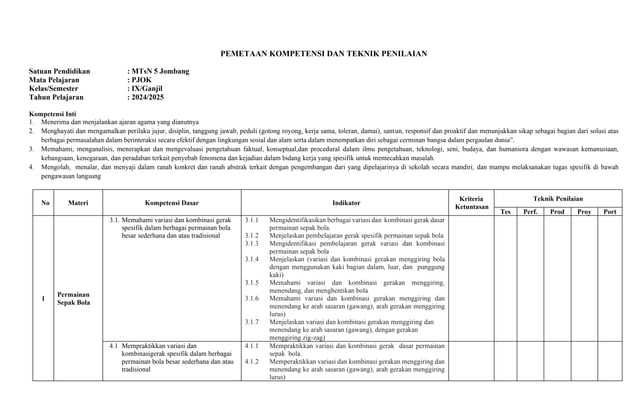 Pemetaan Kompetensi dan Teknik Penilaian (Ganjil) (1).pdf