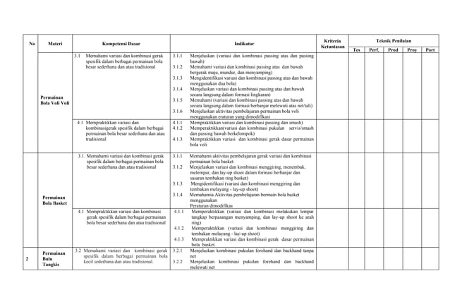 Pemetaan Kompetensi dan Teknik Penilaian (Ganjil) (1).pdf