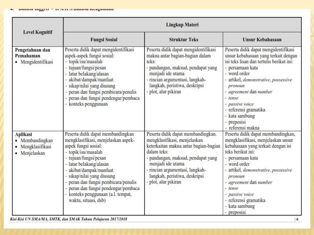 Pemetaan kompetensi pembelajaran