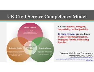 Pemetaan Kompetensi Strategis Aparatur Sipil Negara | PDF