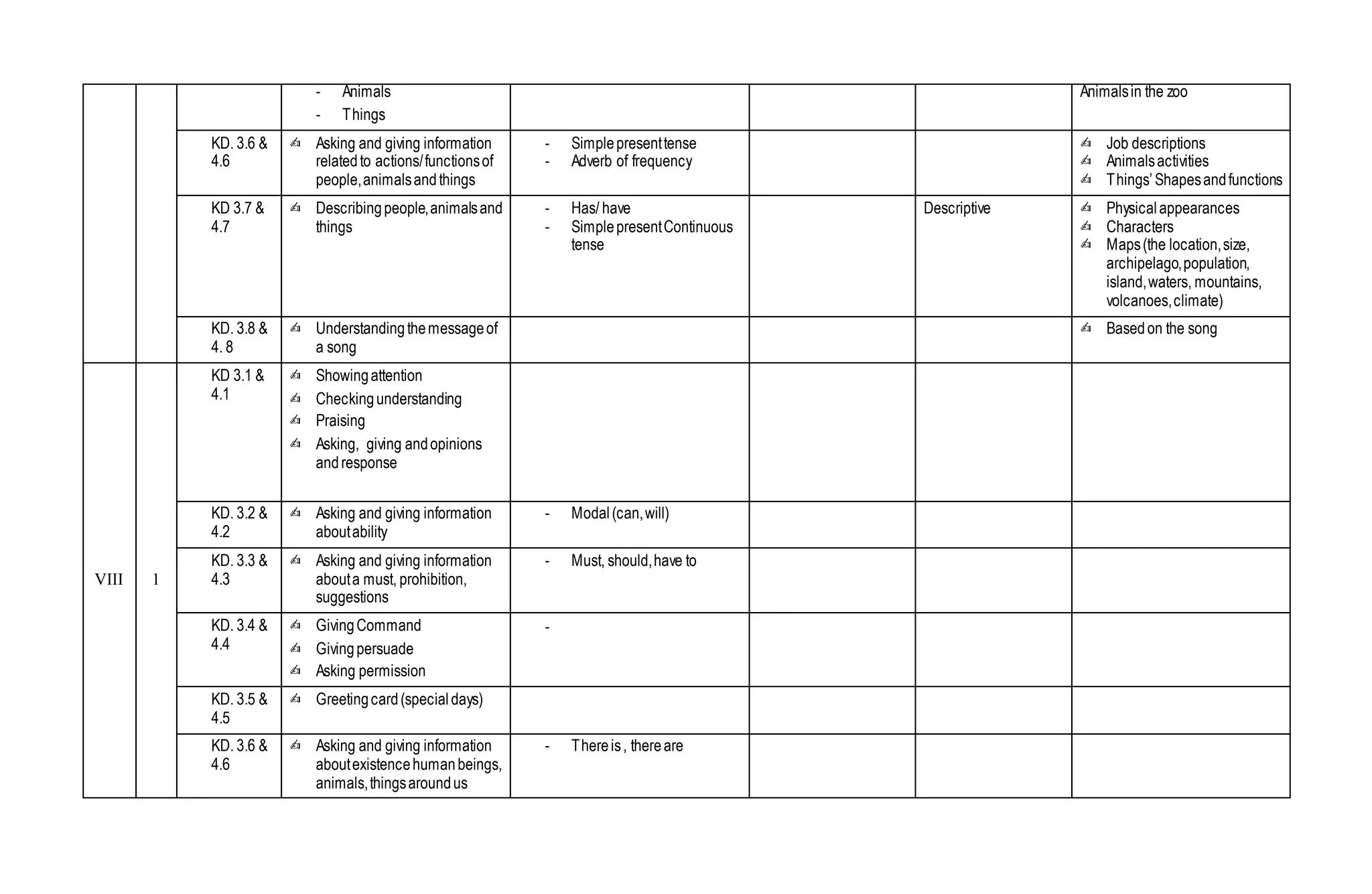 Pemetaan materi k13.doc