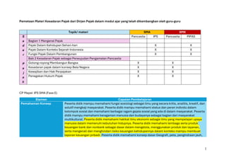 Pemetaan Materi Kesadaran Pajak CBPR.pdf