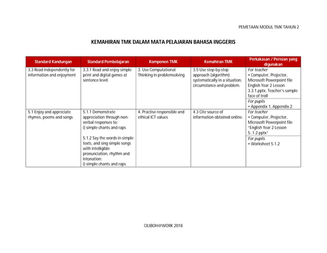 PEMETAAN MODUL TMK TAHUN 2.pdf