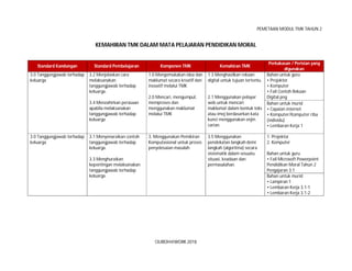 PEMETAAN MODUL TMK TAHUN 2.pdf