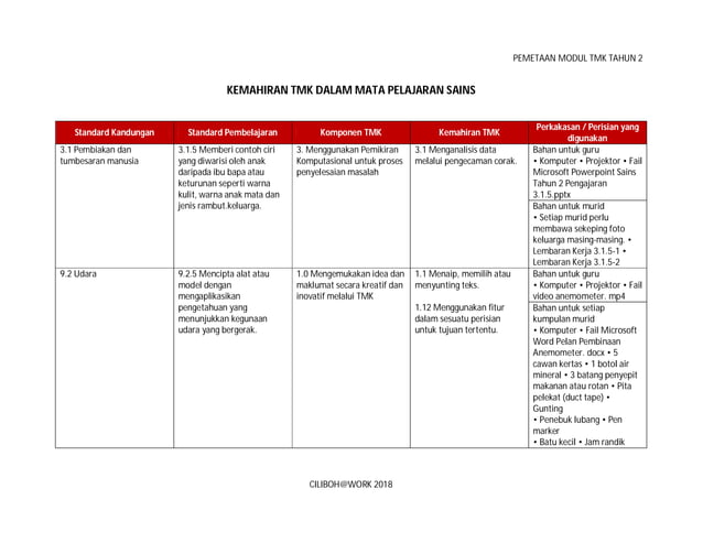 PEMETAAN MODUL TMK TAHUN 2.pdf