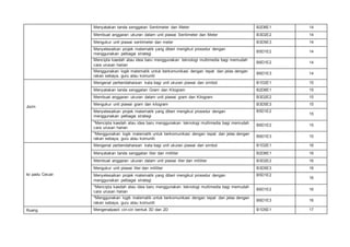Pemetaan mt thn. 2 baru | PPT