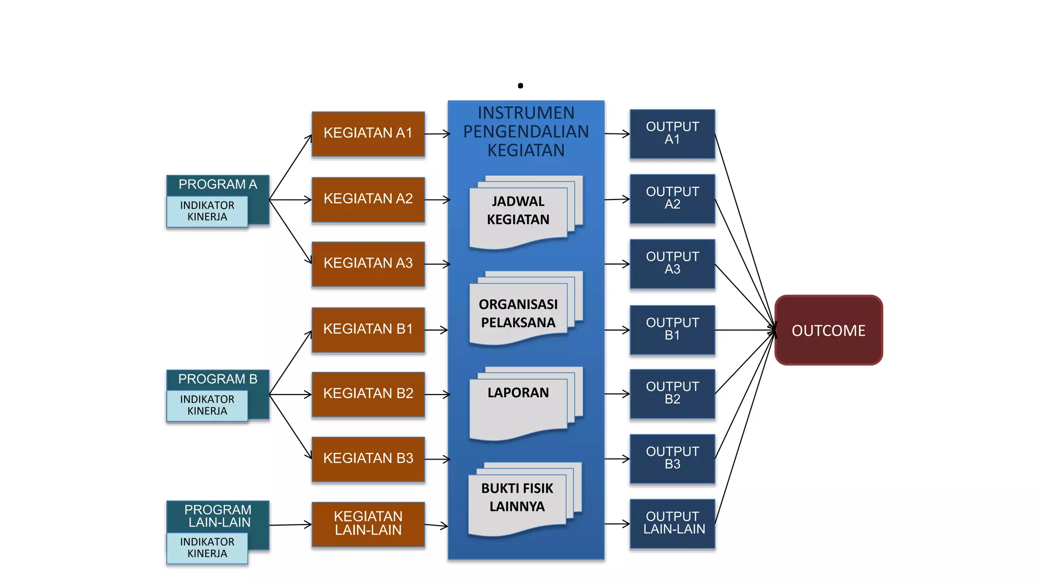 Pemetaan Mutu Pendidikan.pptx