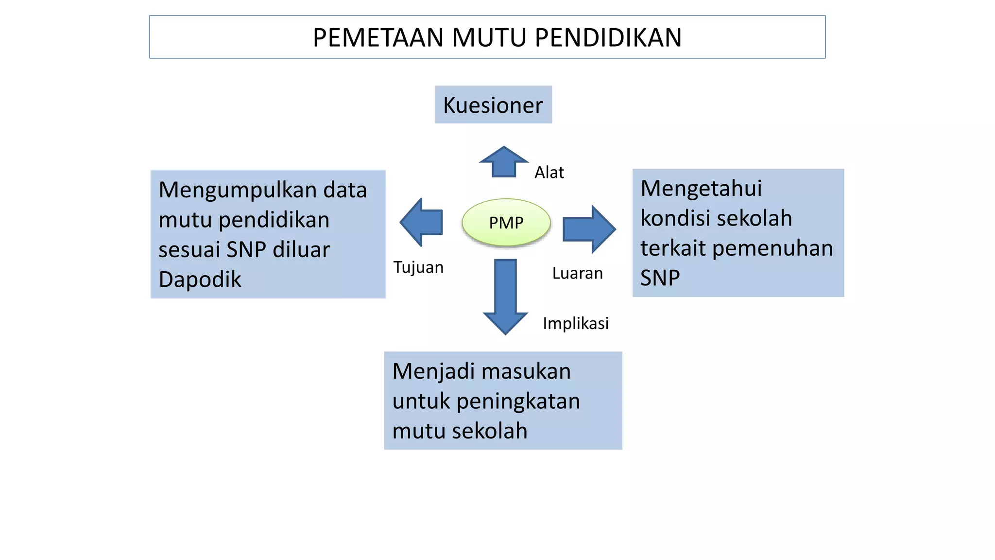 Pemetaan Mutu Pendidikan.pptx