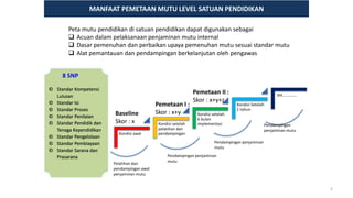 Pemetaan Mutu Pendidikan.pptx