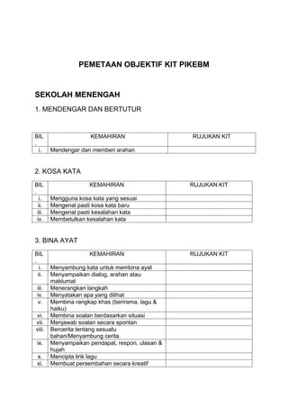 CONTOH KIT PIKEBM SEKOLAH MENENGAH .docx