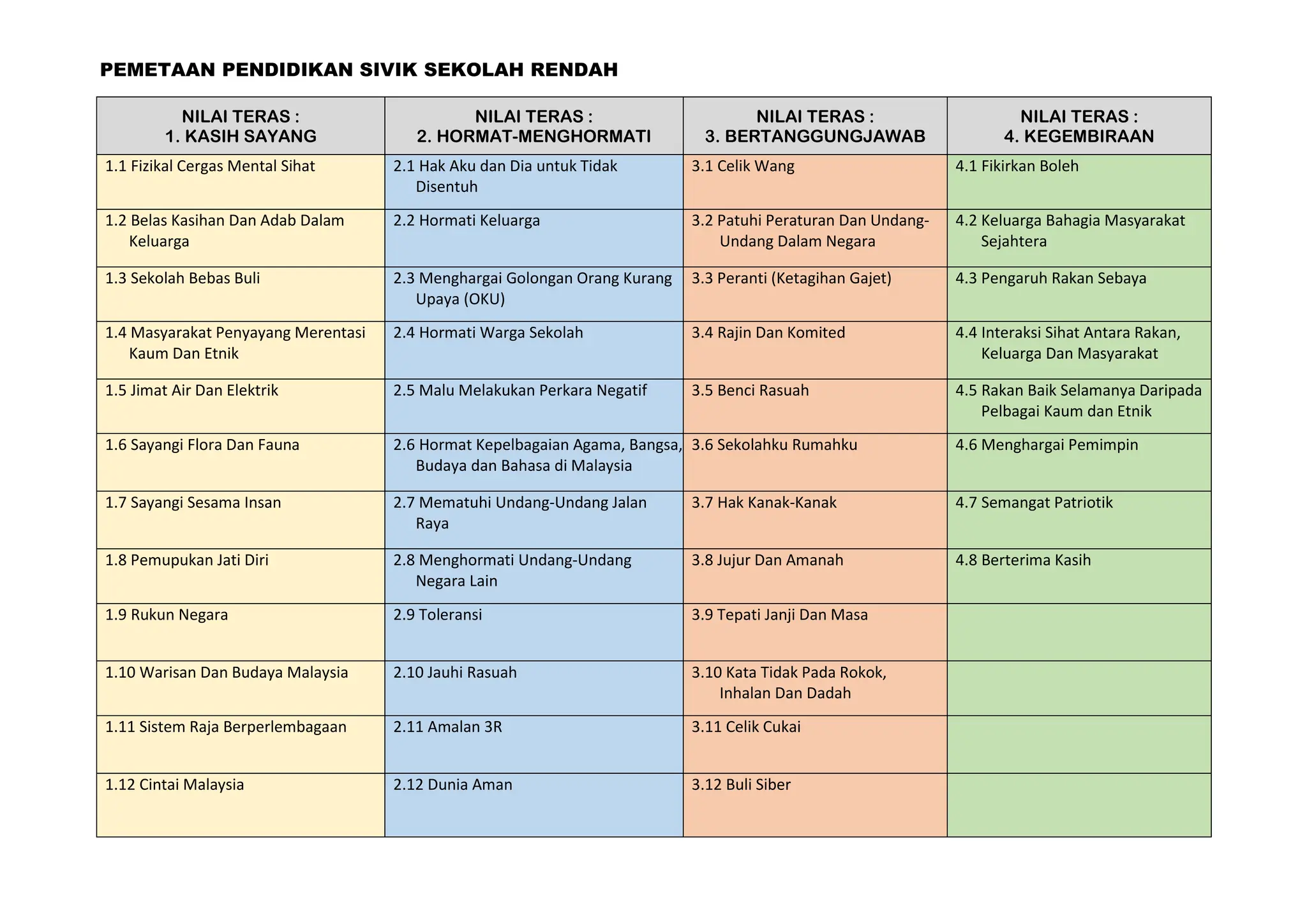 PEMETAAN PENDIDIKAN SIVIK SEKOLAH RENDAH.pdf