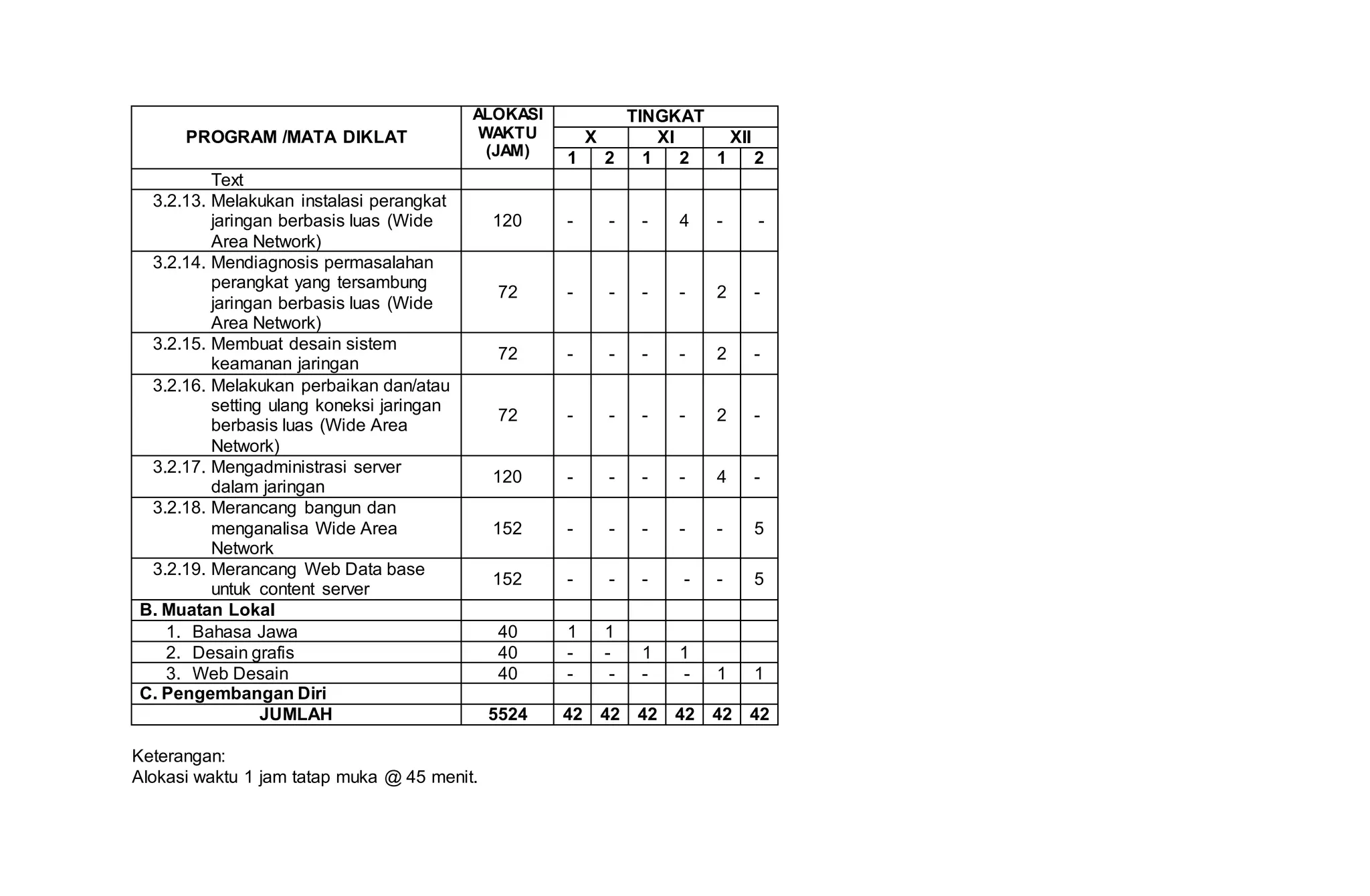 Pemetaan program | DOCX