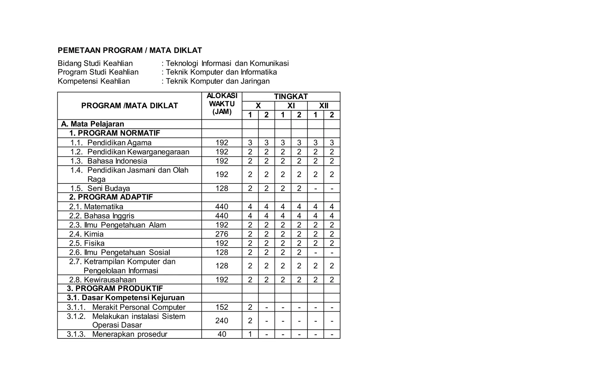 Pemetaan program | PPT