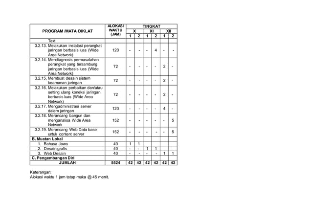 Pemetaan program | DOCX