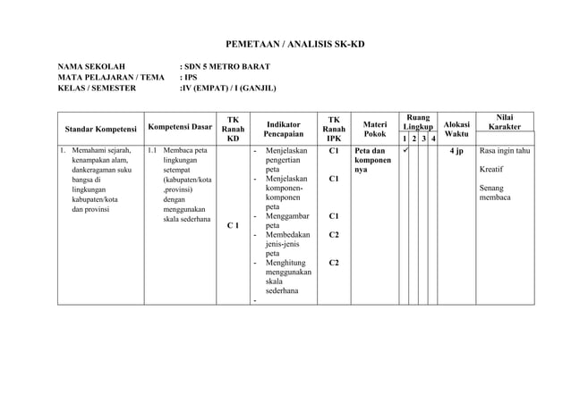 Pemetaan,silabus,r pp ips kelas iv | DOCX