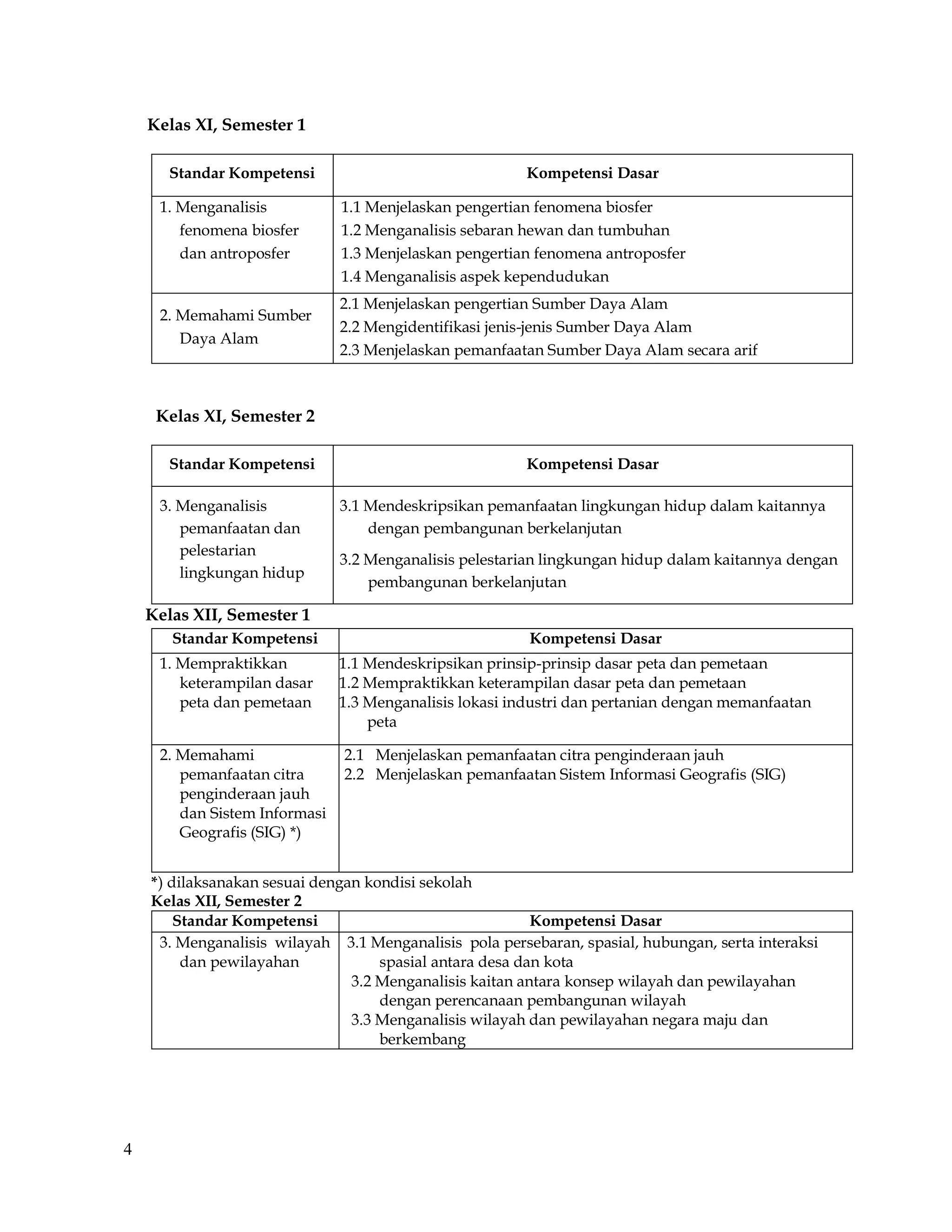 Handout | Pemetaan sk kd | PDF