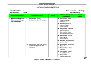 Pemetaan sk kd fiqih MA kelas XI, 1-2 | DOC