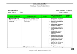 Pemetaan sk kd fiqih MA kelas XI, 1-2 | DOC