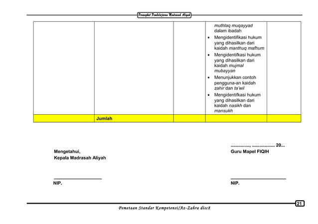 Pemetaan sk kd fiqih MA kelas XII, 1-2 | DOC