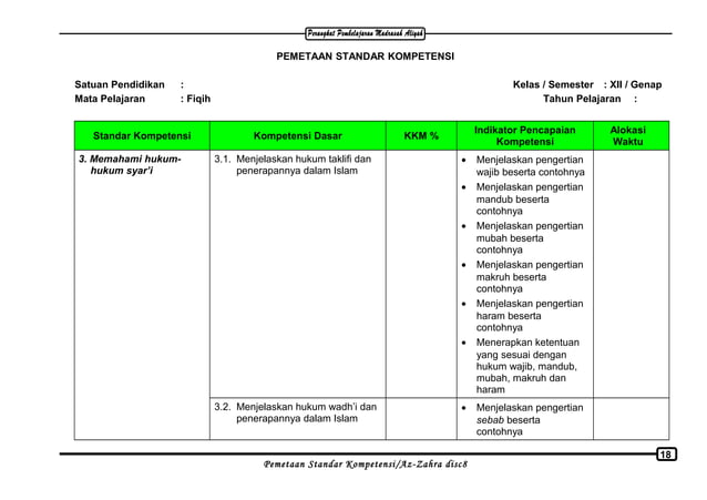 Pemetaan sk kd fiqih MA kelas XII, 1-2 | DOC