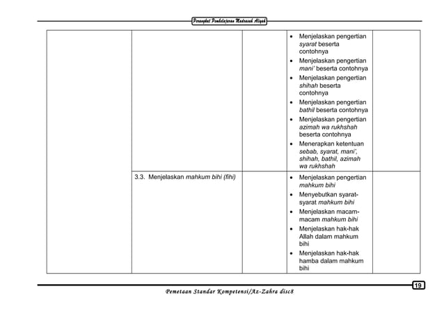 Pemetaan sk kd fiqih MA kelas XII, 1-2 | DOC