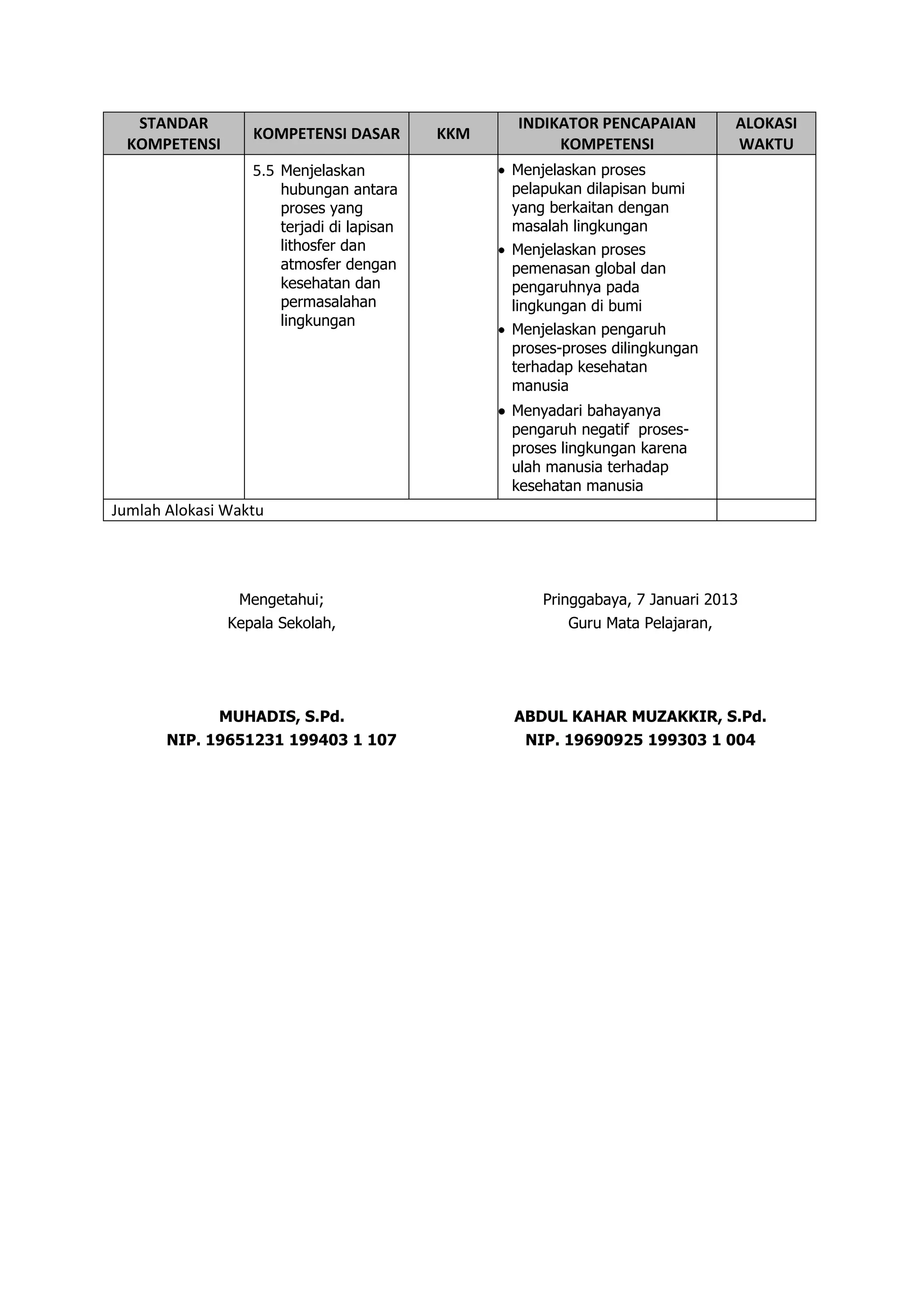 Pemetaan sk kd ipa kelas 9 smt 2 | PDF