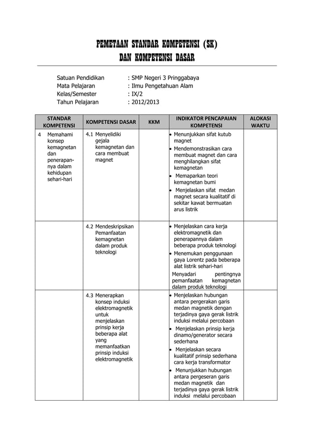 Pemetaan sk kd ipa kelas 9 smt 2 | PDF