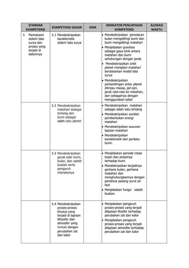 Pemetaan sk kd ipa kelas 9 smt 2 | PDF