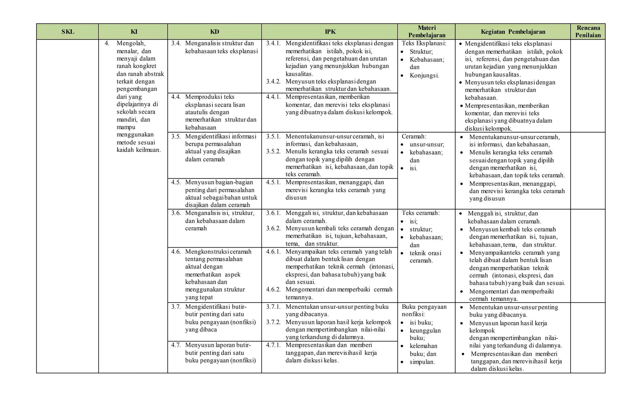 PEMETAAN SK, KD-SKL, KI, KD.docx