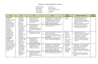 PEMETAAN SK, KD-SKL, KI, KD.docx