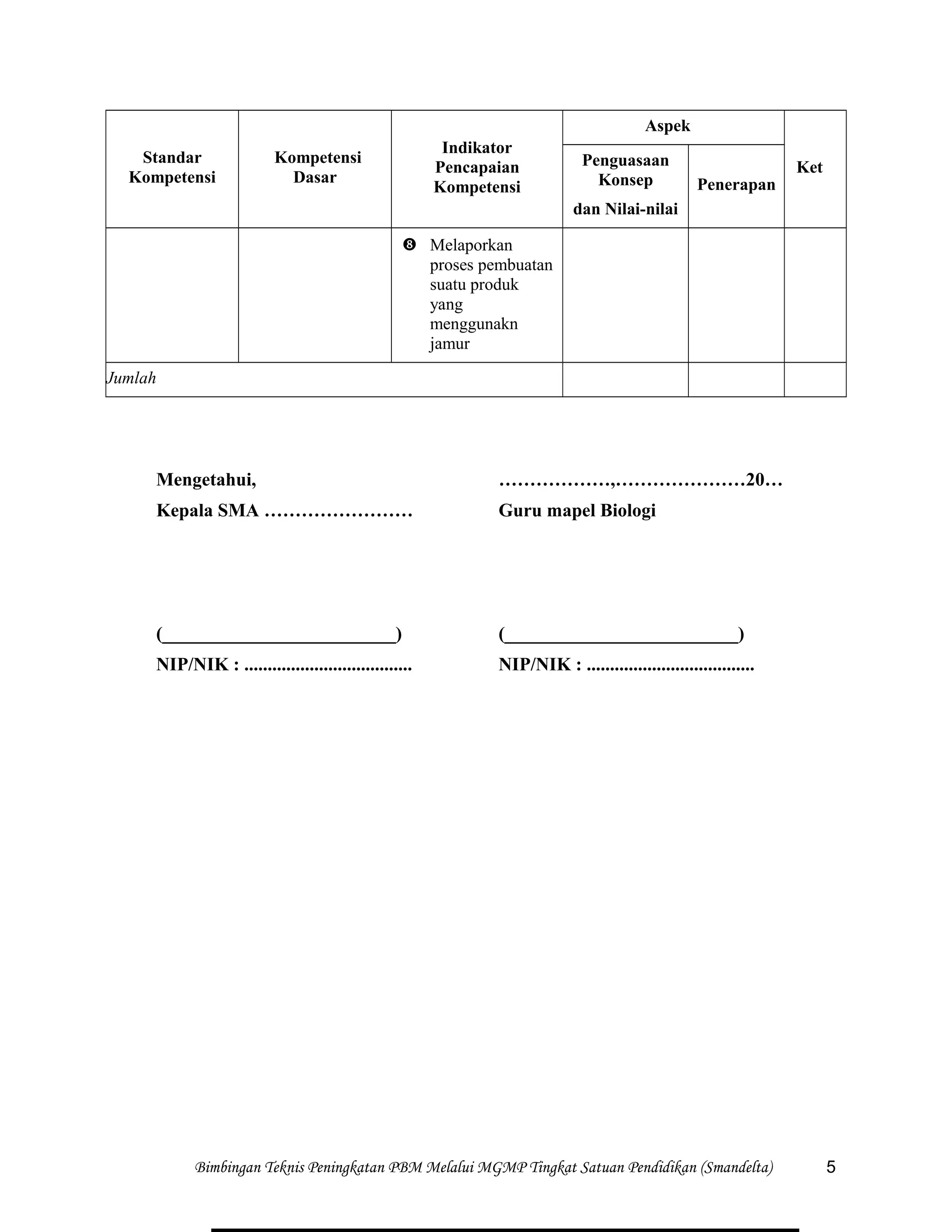Pemetaan sk kd biologi kelas x smt 1 | PDF