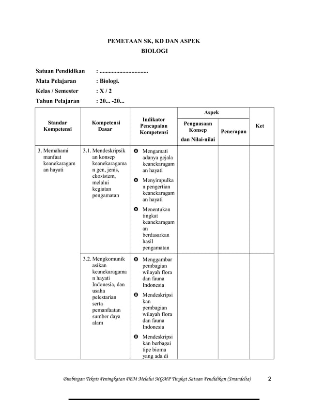 Pemetaan sk kd biologi kelas x smt 2 | PDF