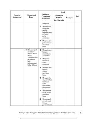 Pemetaan sk kd biologi kelas x smt 2 | DOC