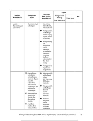 Pemetaan sk kd biologi kelas x smt 2 | DOC