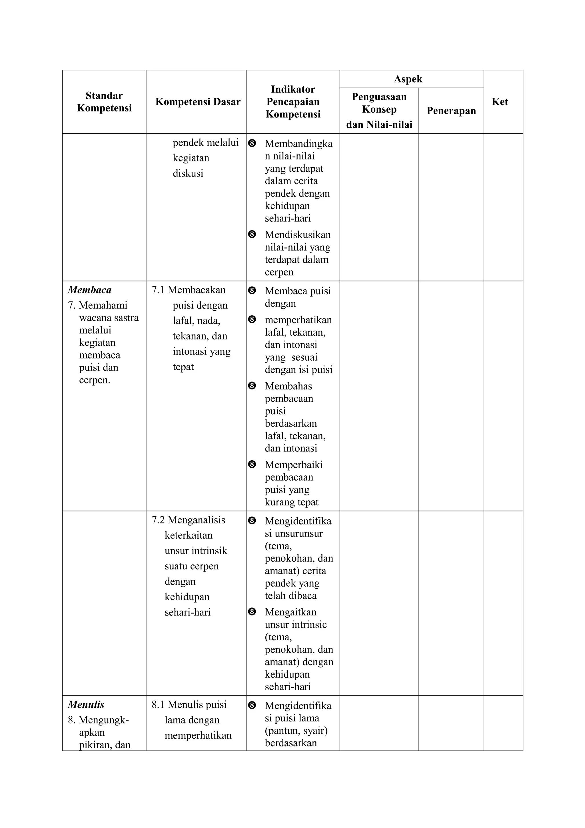 Pemetaan sk kd x 1 SMK KTSP | PDF