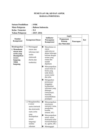 Pemetaan sk kd x 1 SMK KTSP | DOC