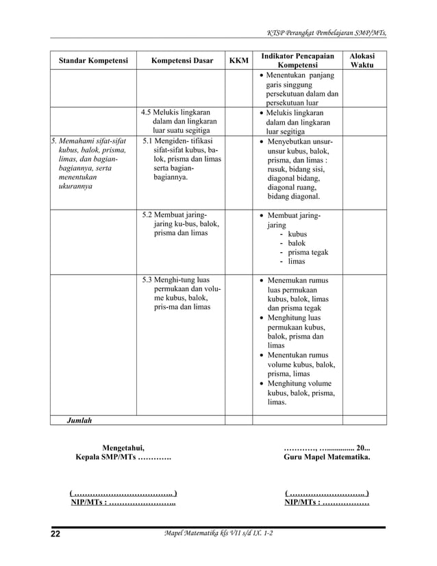 Pemetaan sk matematika ktsp kelas 7 8-9 semester 1 dan 2 | DOC