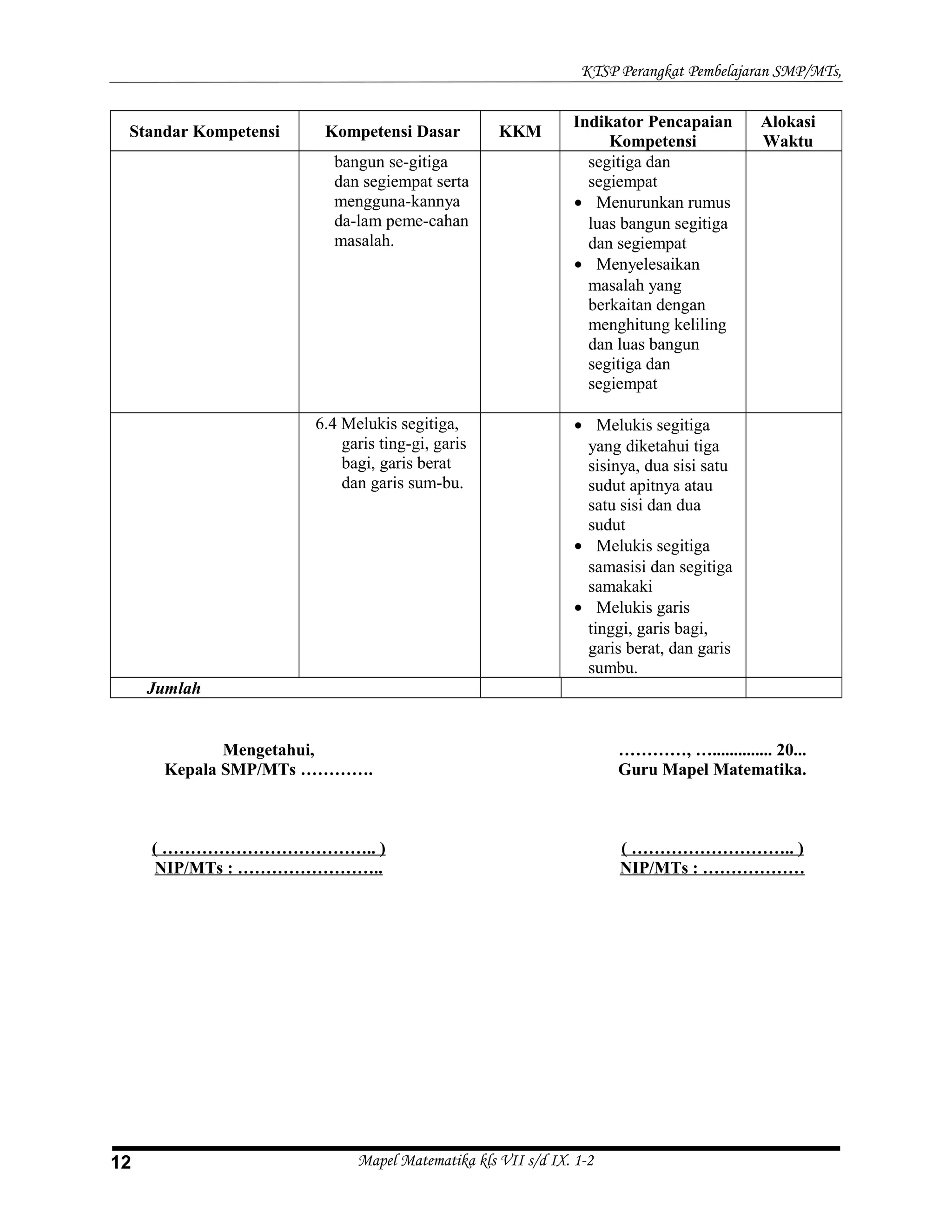 Pemetaan sk matematika ktsp kelas 7 8-9 semester 1 dan 2 | DOC
