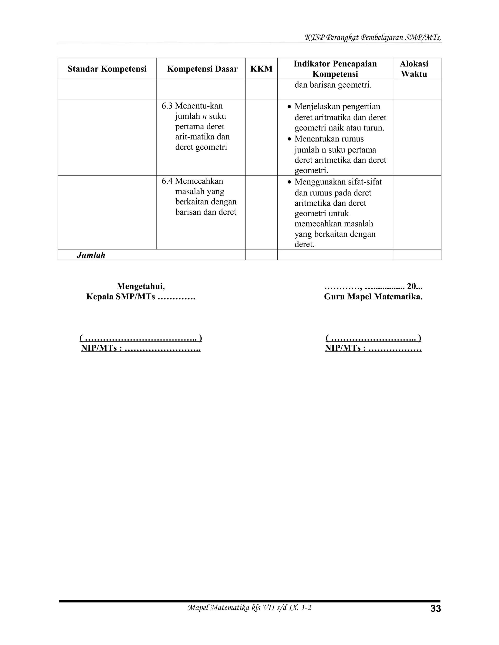 Pemetaan sk matematika ktsp kelas 7 8-9 semester 1 dan 2 | PDF